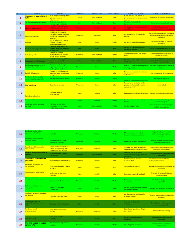 peligros y riesgos.xlsx - Hoja1 | PDF