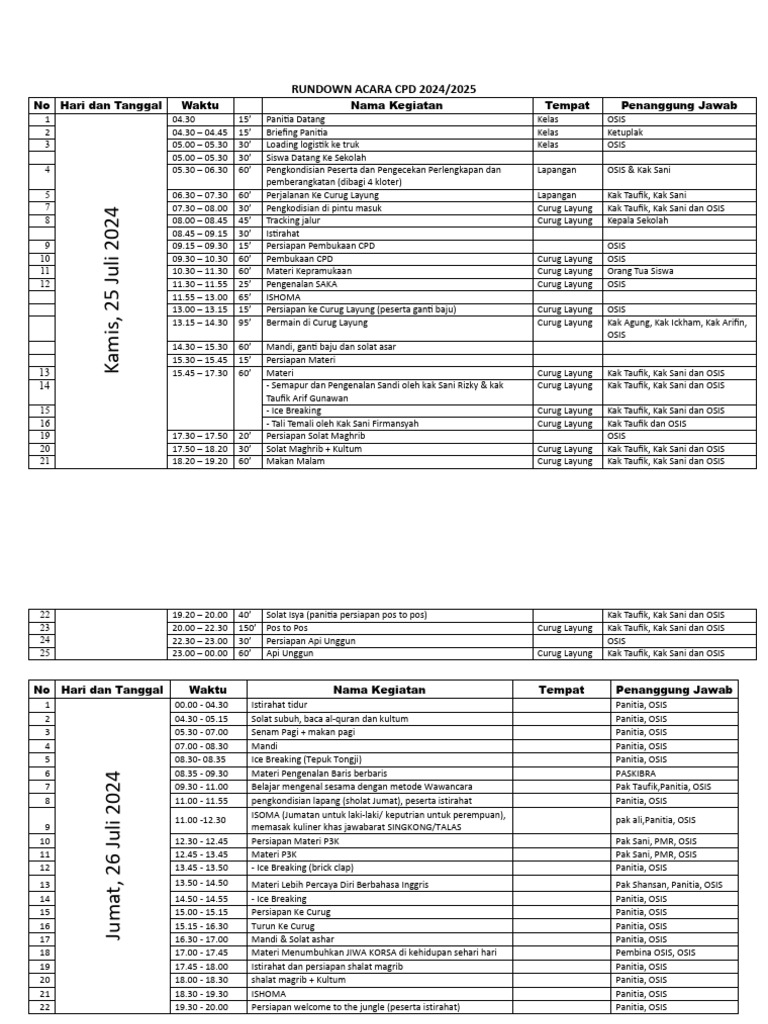 Rundown CPD 1-3 | PDF