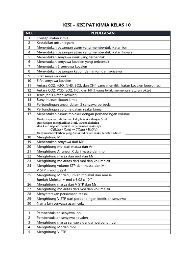 Kisi-Kisi Pat Kimia Kelas 10 Dan 11 | PDF