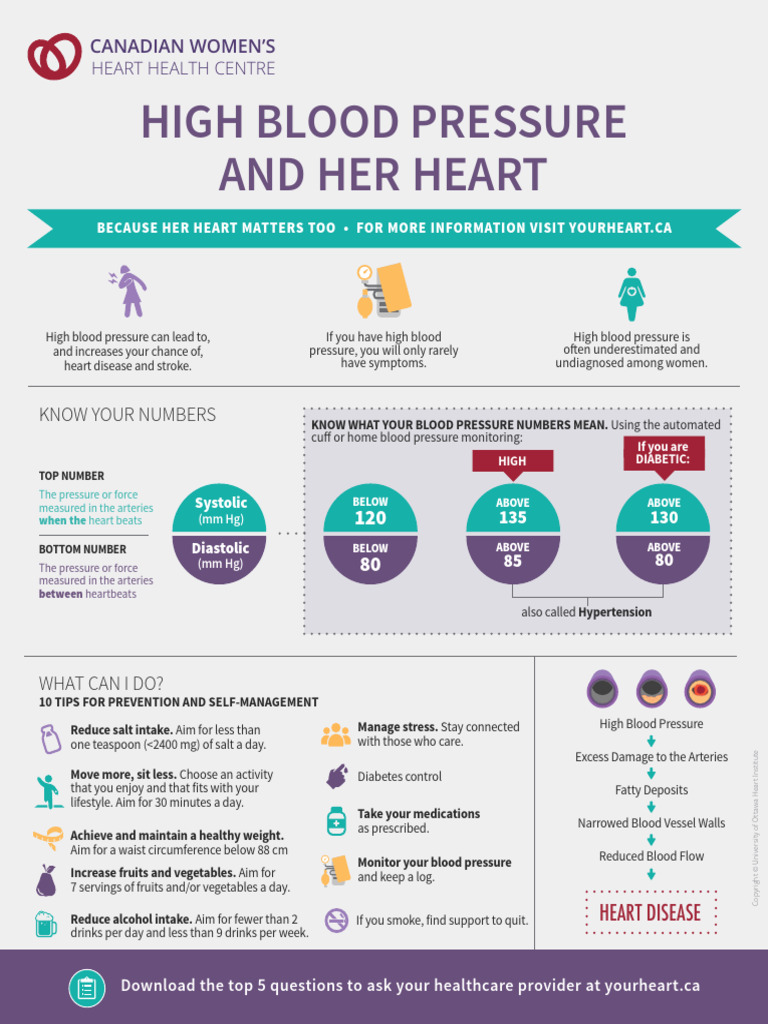 blood_pressure_v5_1cdn_guidelines | PDF