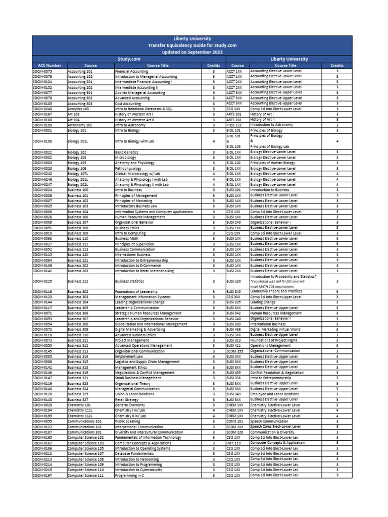 Transfer Equivalency Guide Finalized | PDF