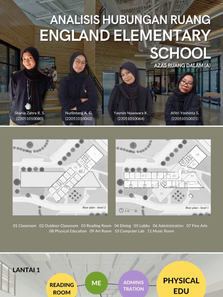 Ard A - Kelompok 5 - Analisis Program Ruang - Compressed-Dikompresi - 11zon | PDF