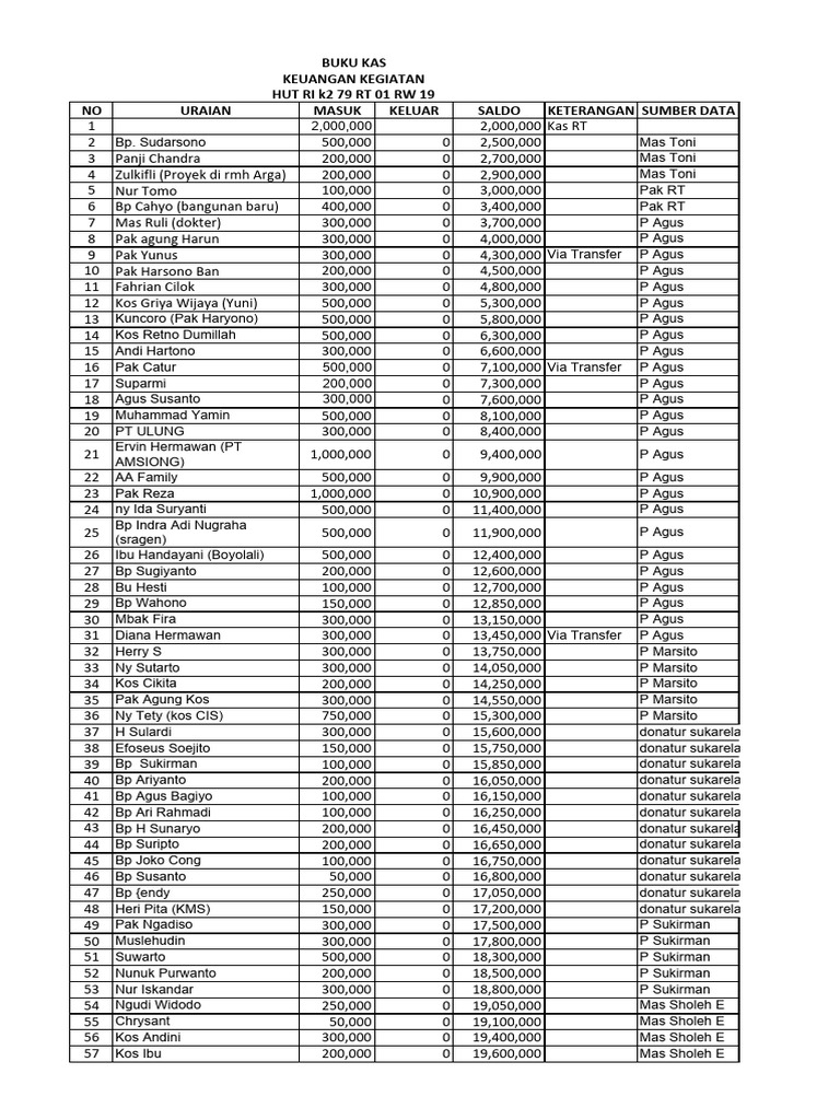 Panitia 17an RT (2) | PDF