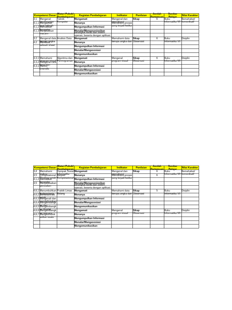 Administrasi PBM | PDF