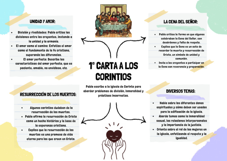 Organizador Gráfico Sobre Idea Principal | PDF