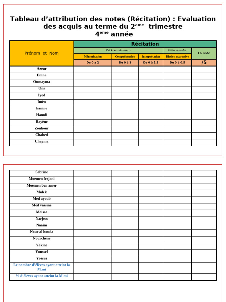 Tableau d'Attribution de Notes | PDF