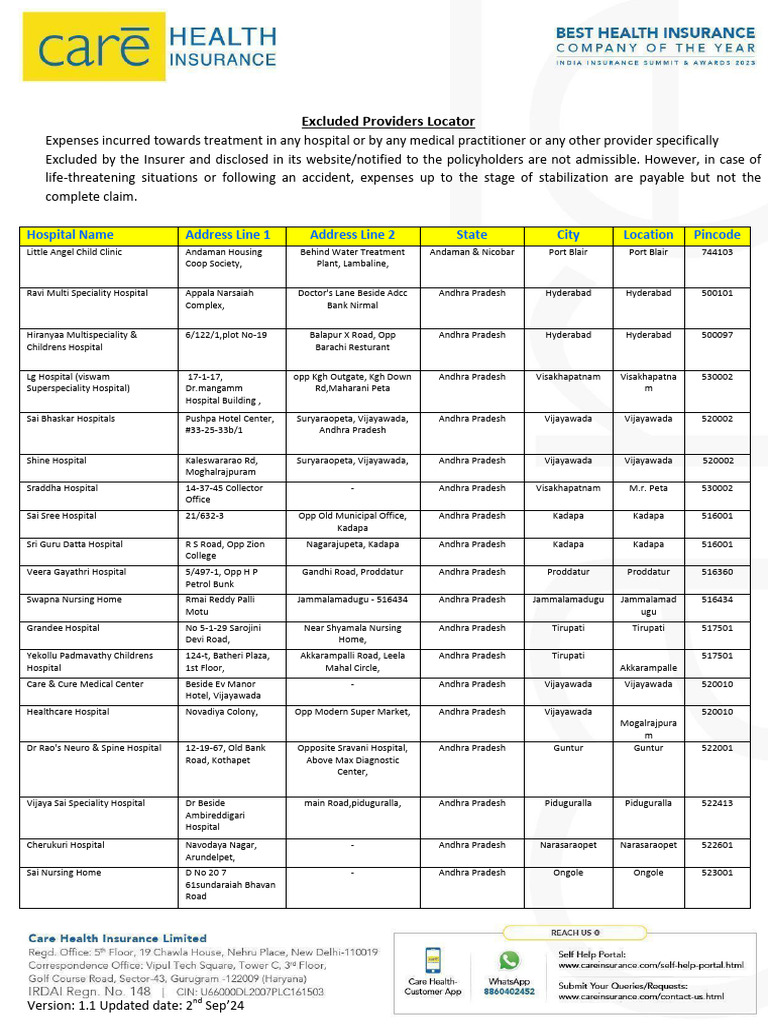 Non Preferred Hospital List | PDF