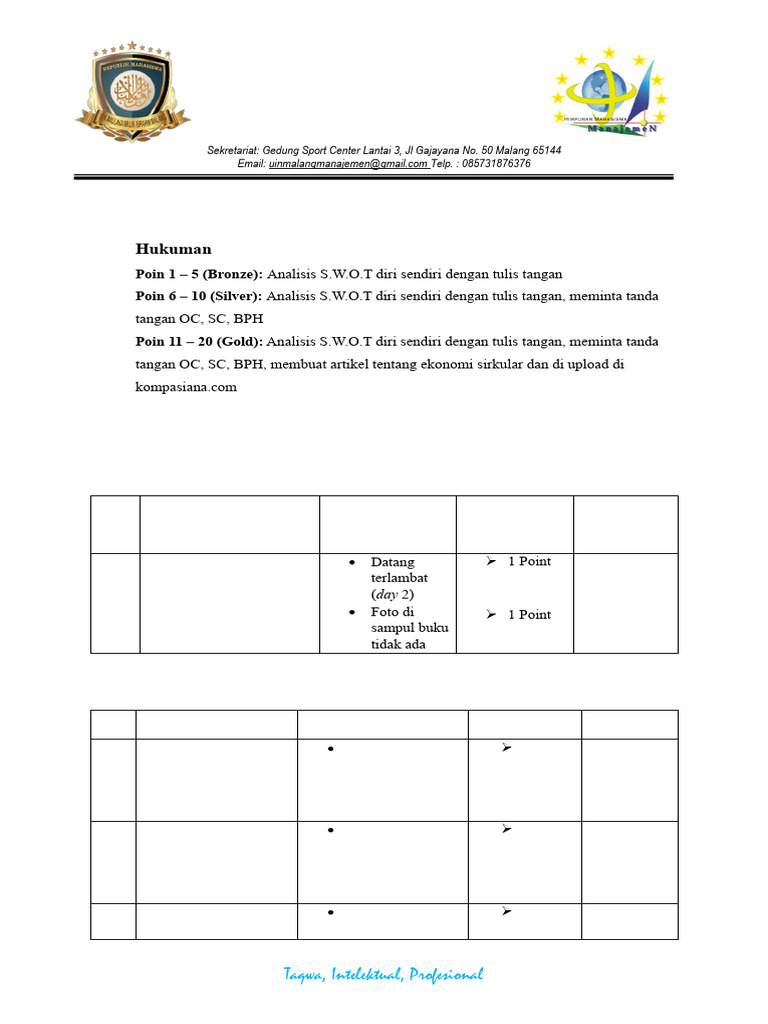 Data Hukuman Peserta FMT 2024 | PDF