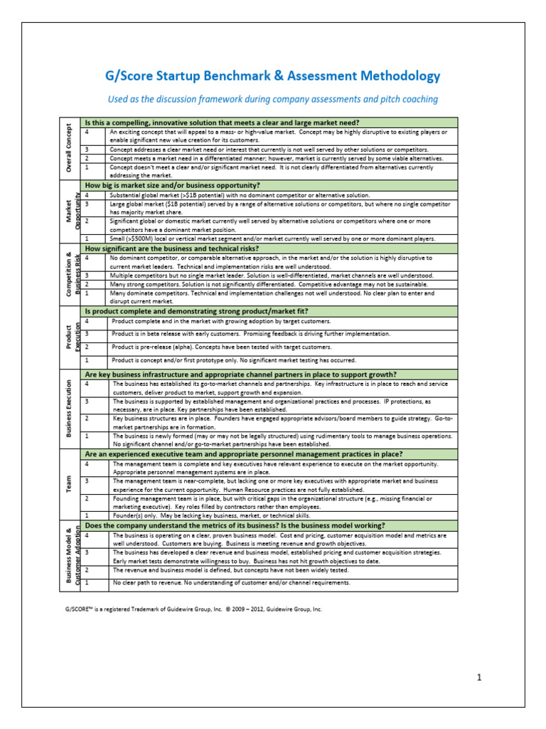 G Score Explained Sample Report | PDF