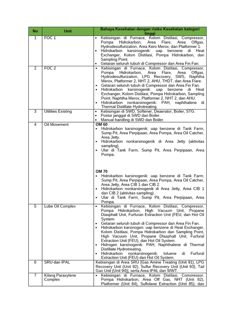 Tabel HRA 2021 | PDF