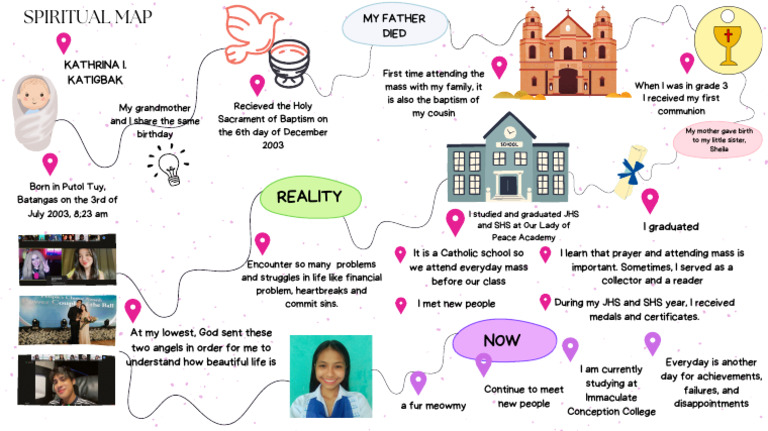 Spiritual Map-Ptinreed1 | PDF