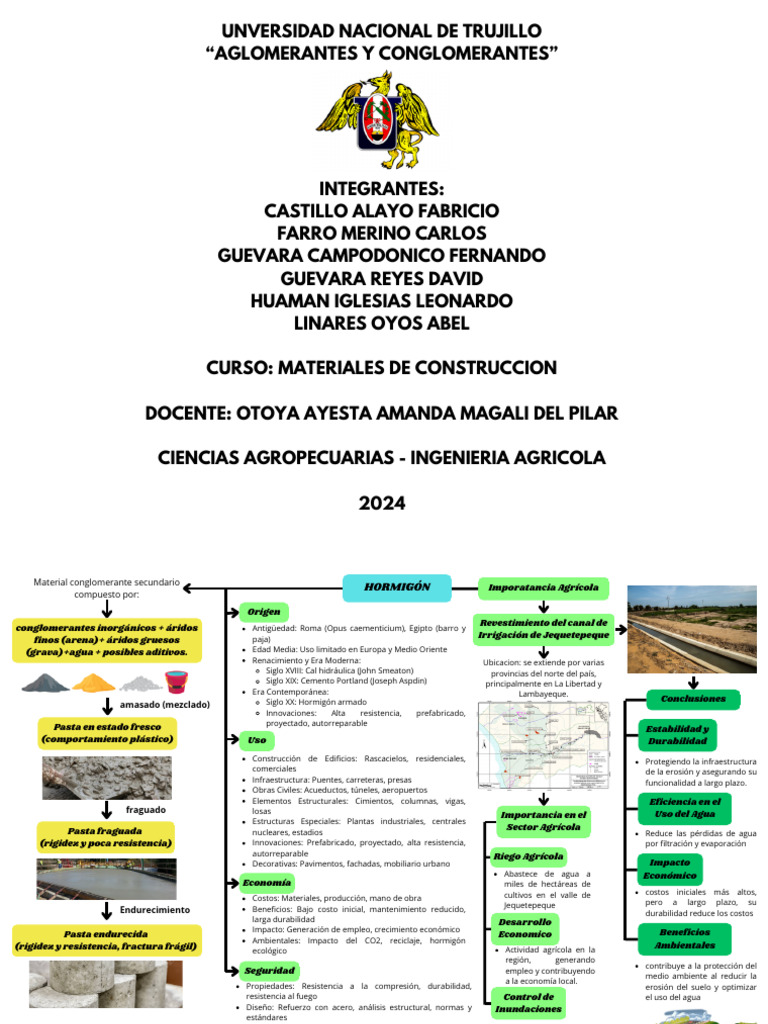 Tarea #3 Materiales | PDF
