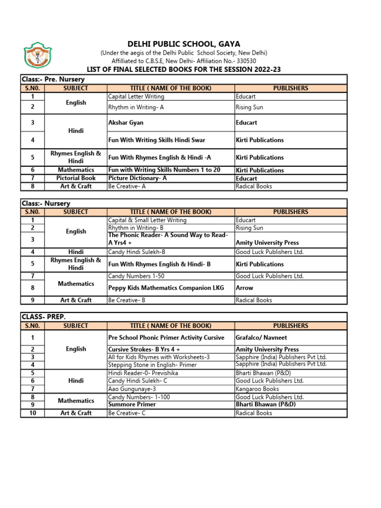 Book List Classwise | PDF