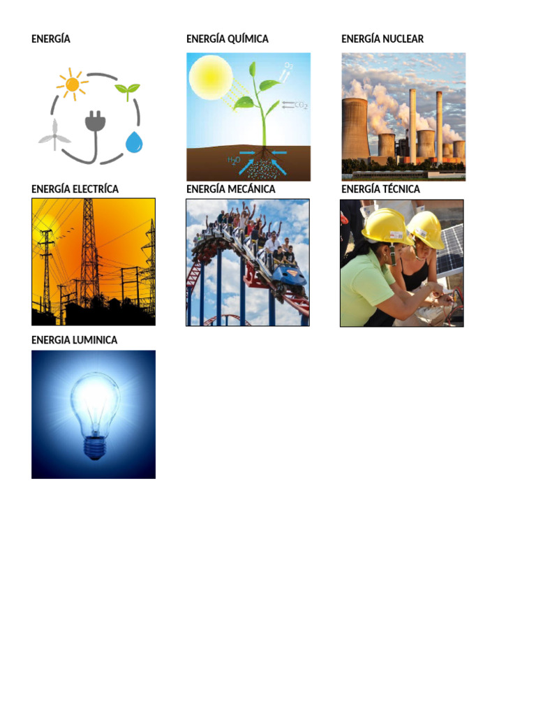 Tipos de Energias | PDF