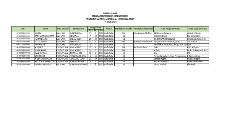 Format Data Pendidik | PDF