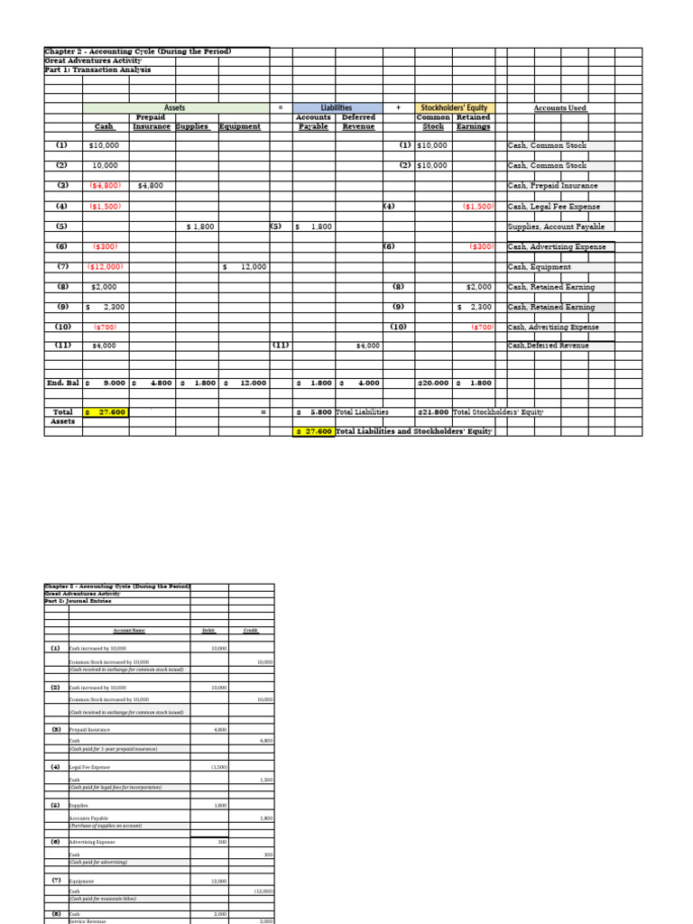 Great Adventures In-Class Activity (TEMPLATE) | PDF | Debits And Credits | Money