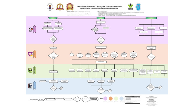 Diagrama Final Planificación | PDF