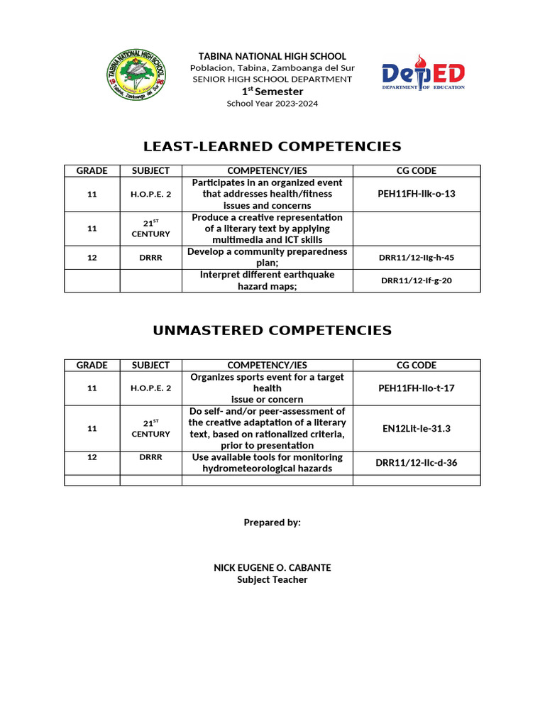 Tabina National High School | PDF
