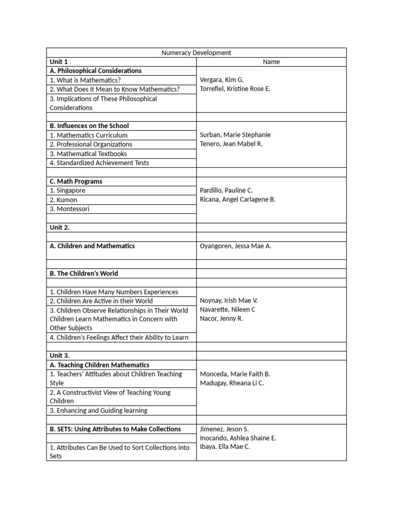 Numeracy-Development_Assigned-Topic | PDF