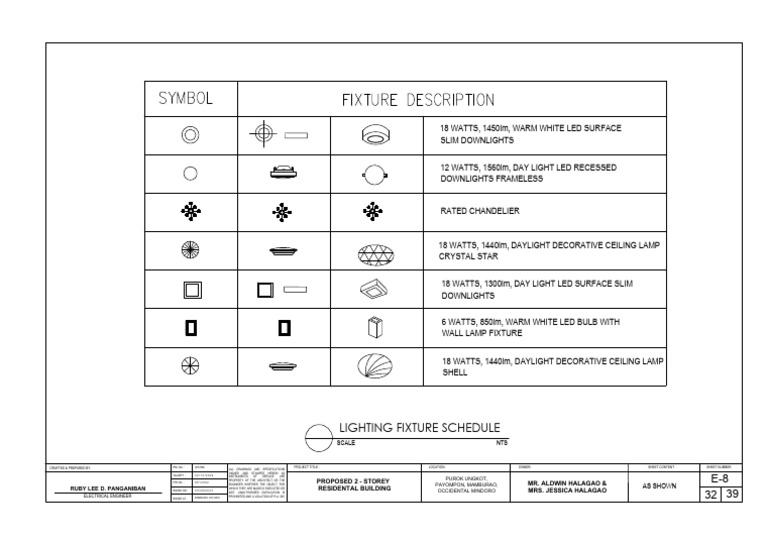 Lighting Fixture Schedule: Scale NTS | PDF