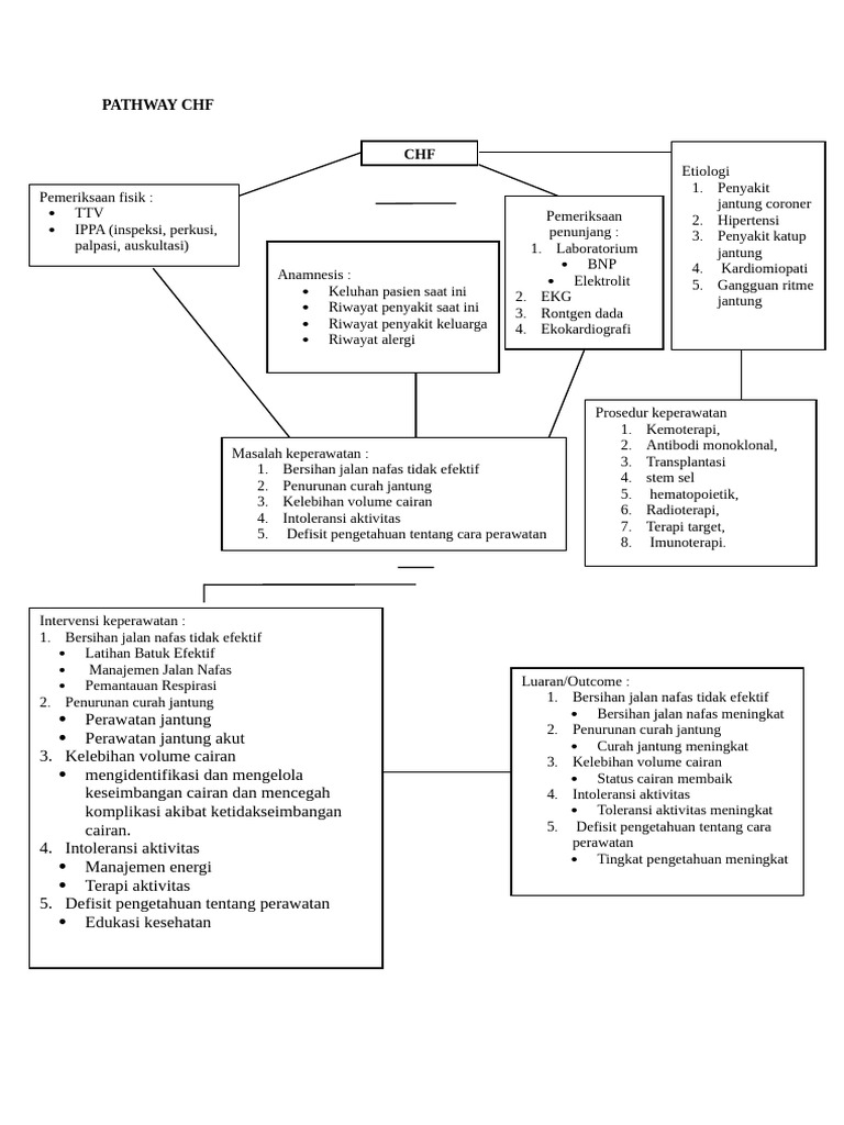 Pathway CHF | PDF