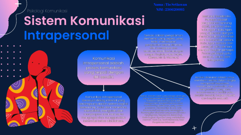 Sistem Komunikasi Intrapersonal | PDF