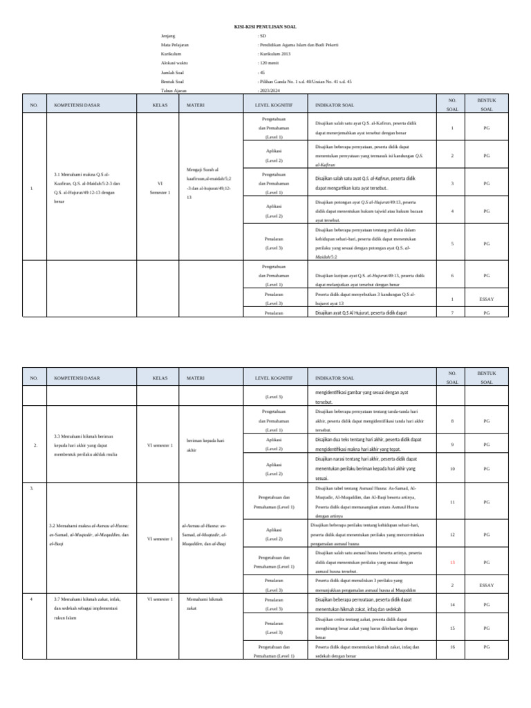 Kisi-Kisi Us Pai Tahun 2023-2024 Fix | PDF