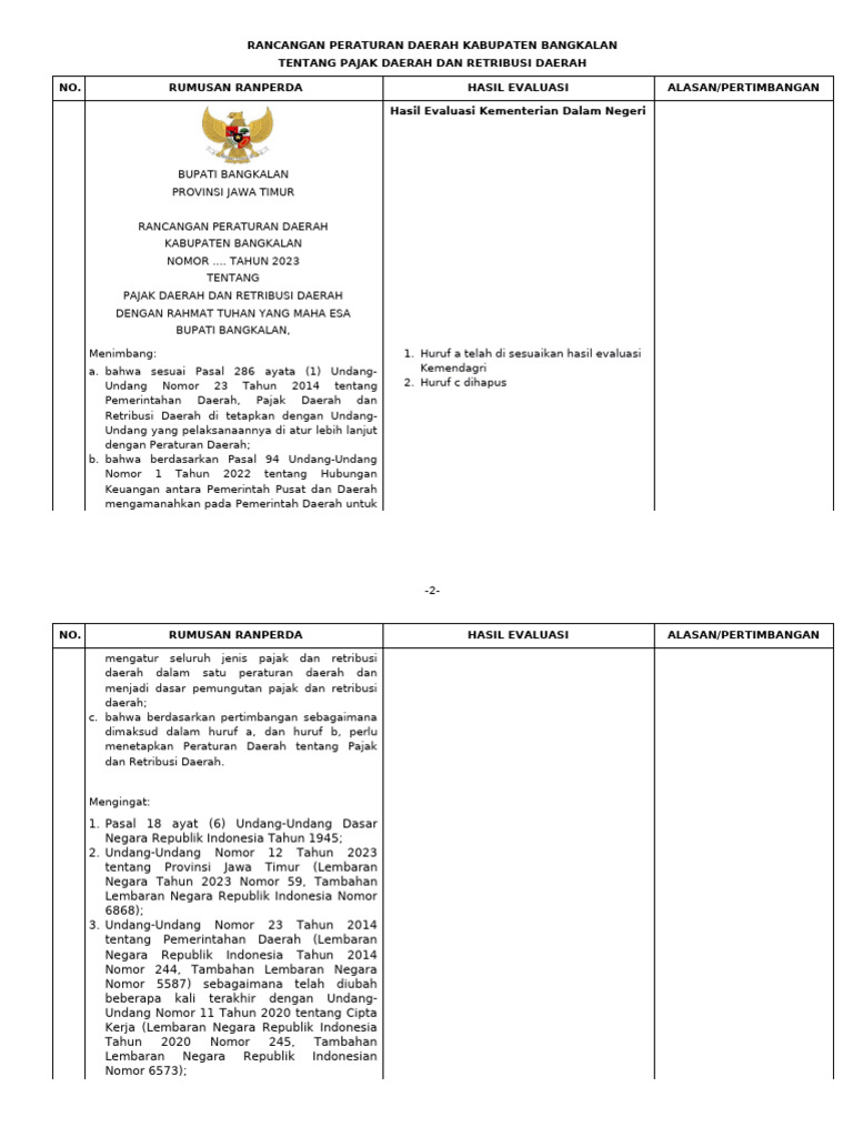 23 Desember Matriks Raperda PDRD Kabupaten Bangkalan Pasca Reviu ...