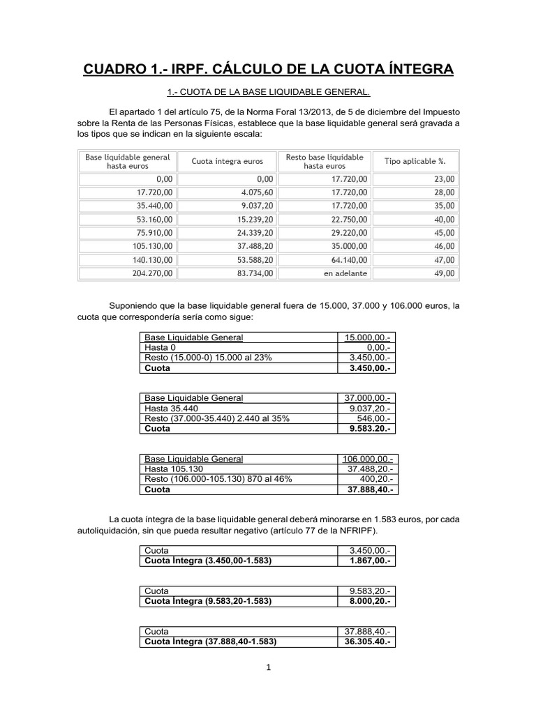 Cuadro 1. - IRPF. CÁLCULO DE LA CUOTA ÍNTEGRA | PDF
