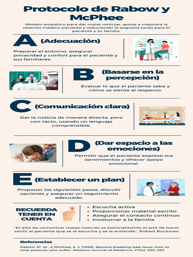 Infografía Salud Mental | PDF