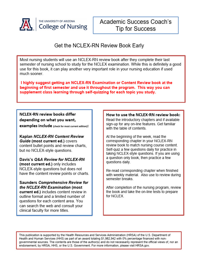 NCLEX Review Books | PDF | National Council Licensure Examination | Nursing
