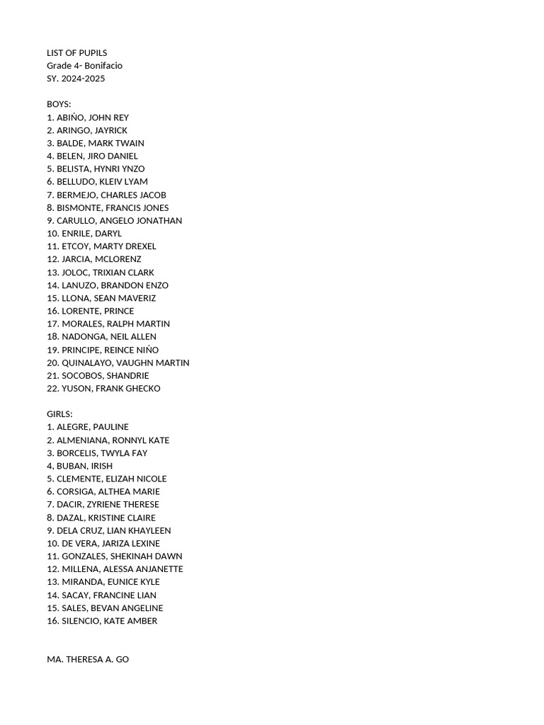 Grade 4 Pupils List - Bonifacio 2024-2025 | PDF | Travel