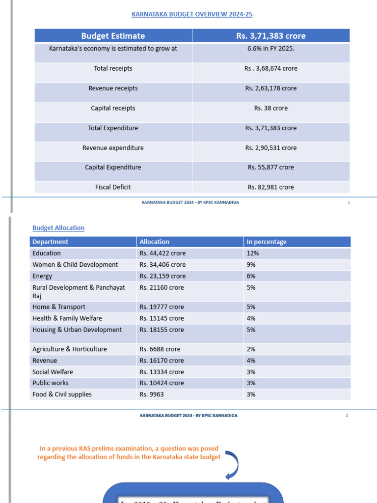 Karnataka Budget Bites 2024 | PDF