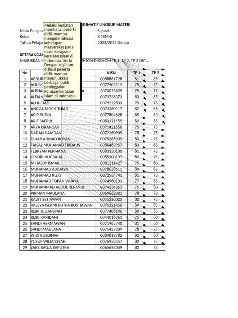 Template Nilai Sumatif Lingkup Materi Sejarah Kelas X TSM 2 | PDF