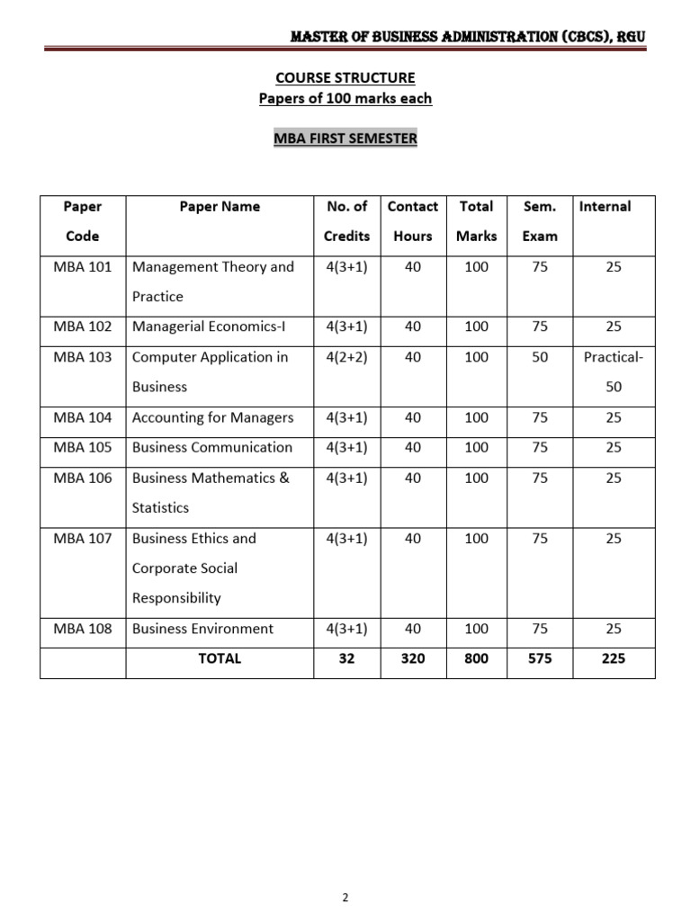 MBA Syllabus Updated 1st. Sem | PDF
