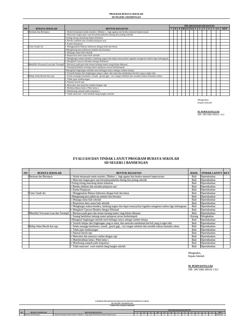 Program Budaya Sekolah | PDF