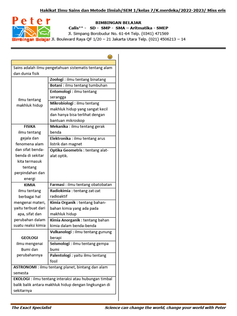 Bab 1 Ipa Ilmu Sains Dan Metode Ilmiah (K. Merdeka) 2022-2023 | PDF