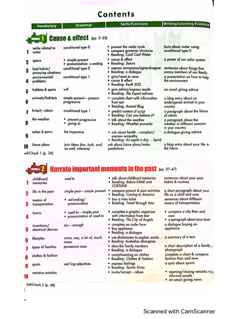 Upload 3 - Upper Intermediate 1 | PDF