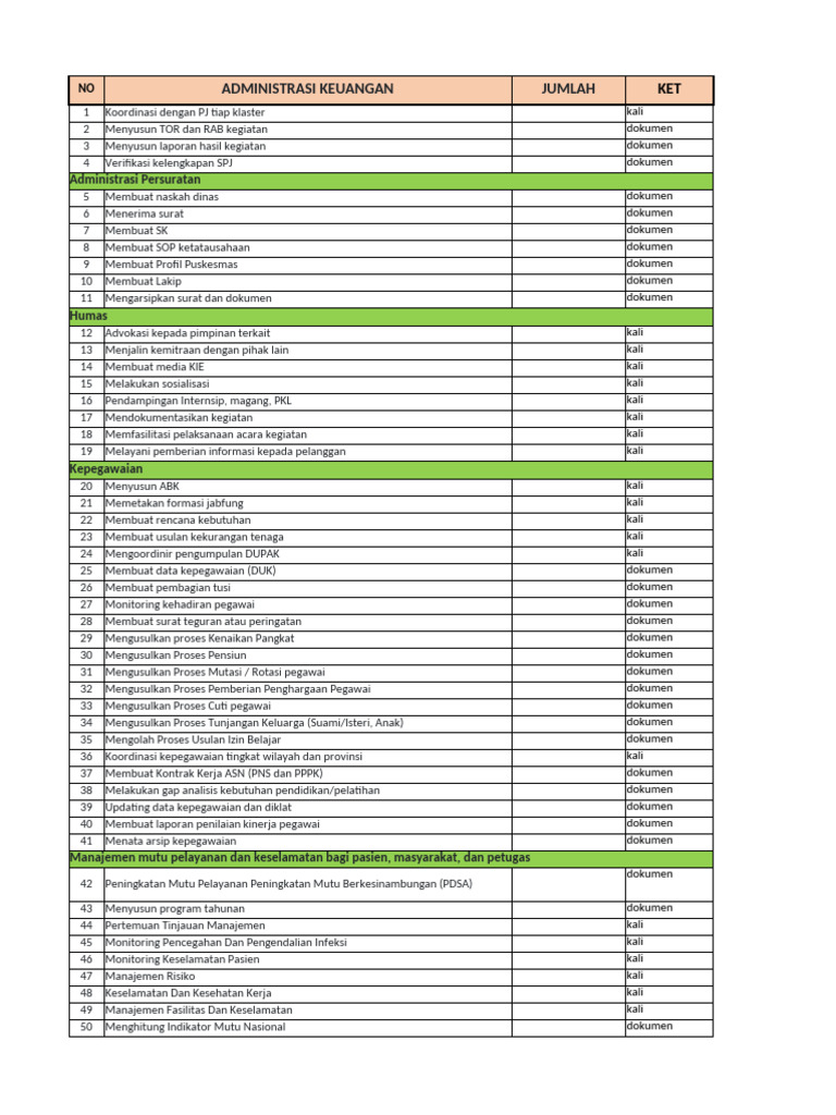 Data Dukung Entry Renbut 2024 | PDF