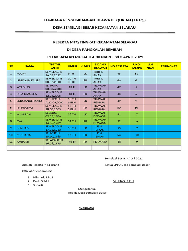 Lembaga Pengembangan Tilawatil Qur | PDF Lembaga Pengembangan Tilawatil Qur | PDF