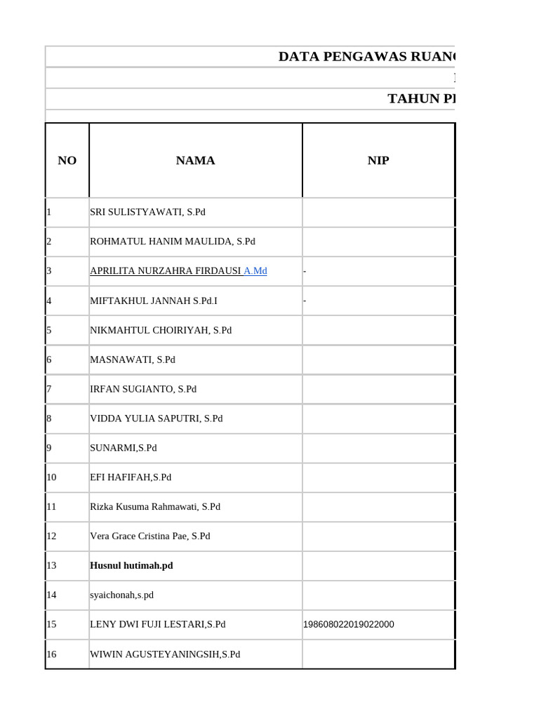 Data Pengawas Anbk 2022 | PDF