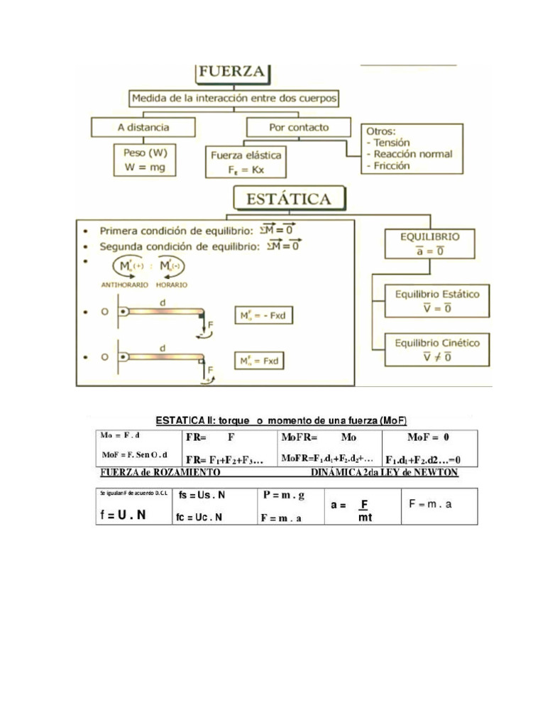 Formulario Estática | PDF