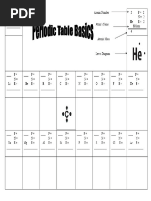 Periodic Table Basics Worksheet Answers What Is The Periodic Table?