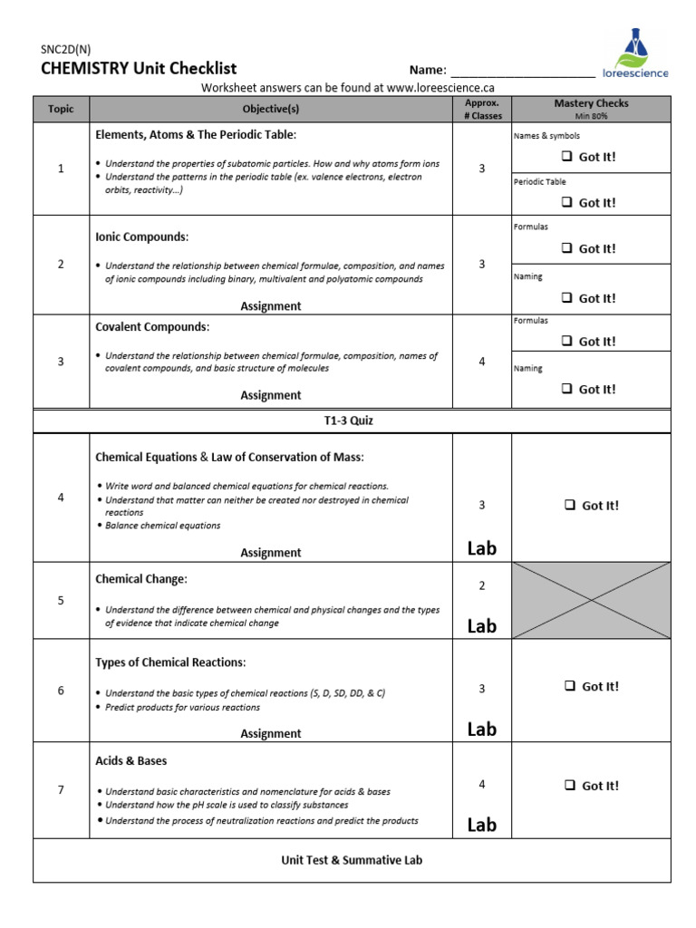 Chemistry Unit Student Checklist s1 2024-25 | PDF