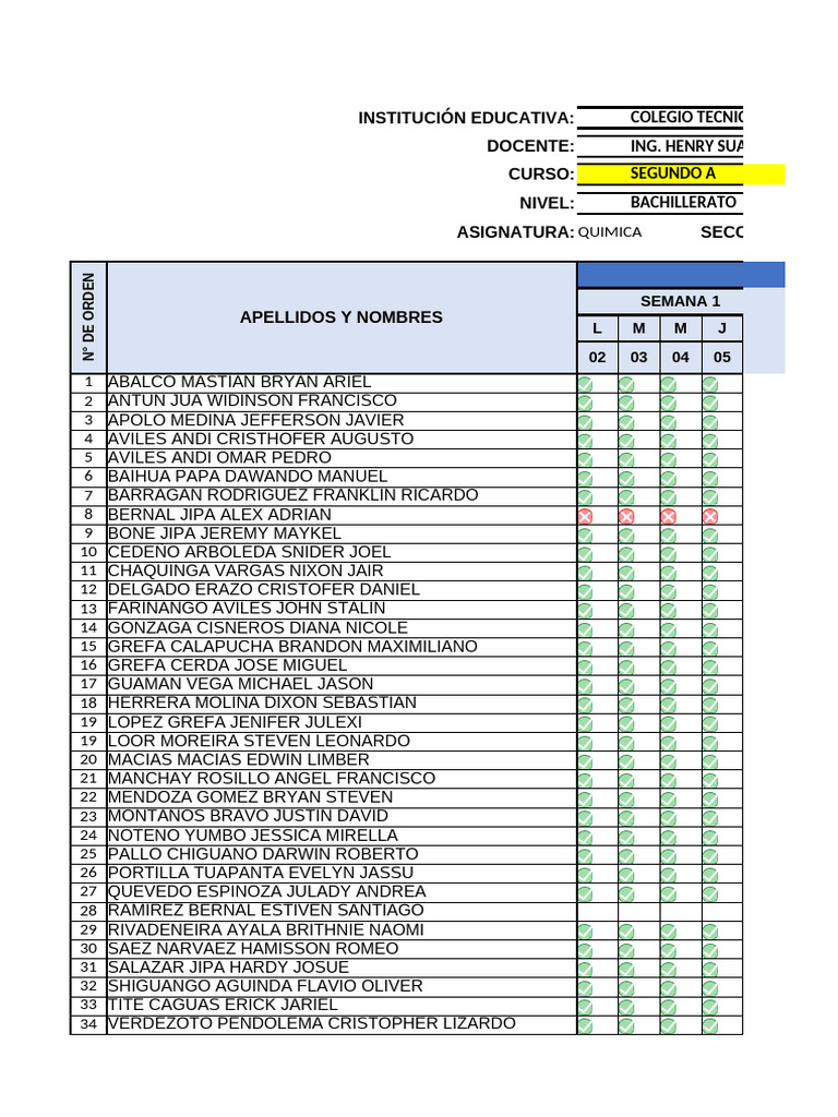 Cuadro de Asistencia CBNJ | PDF