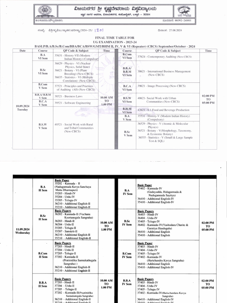 Cbcs II, IV, V & Vi Final | PDF