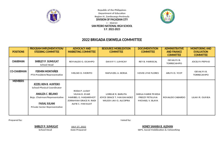 Pre Implementation No. 001 BE School Working Committees | PDF