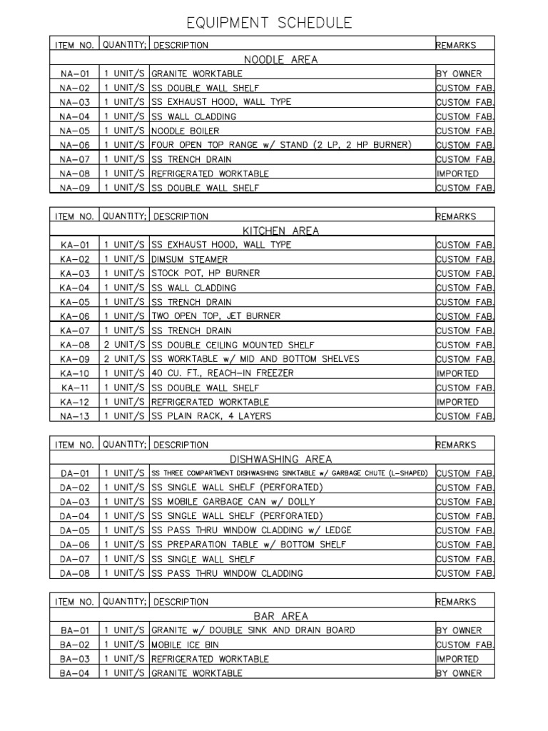 Equipment Schedule | PDF