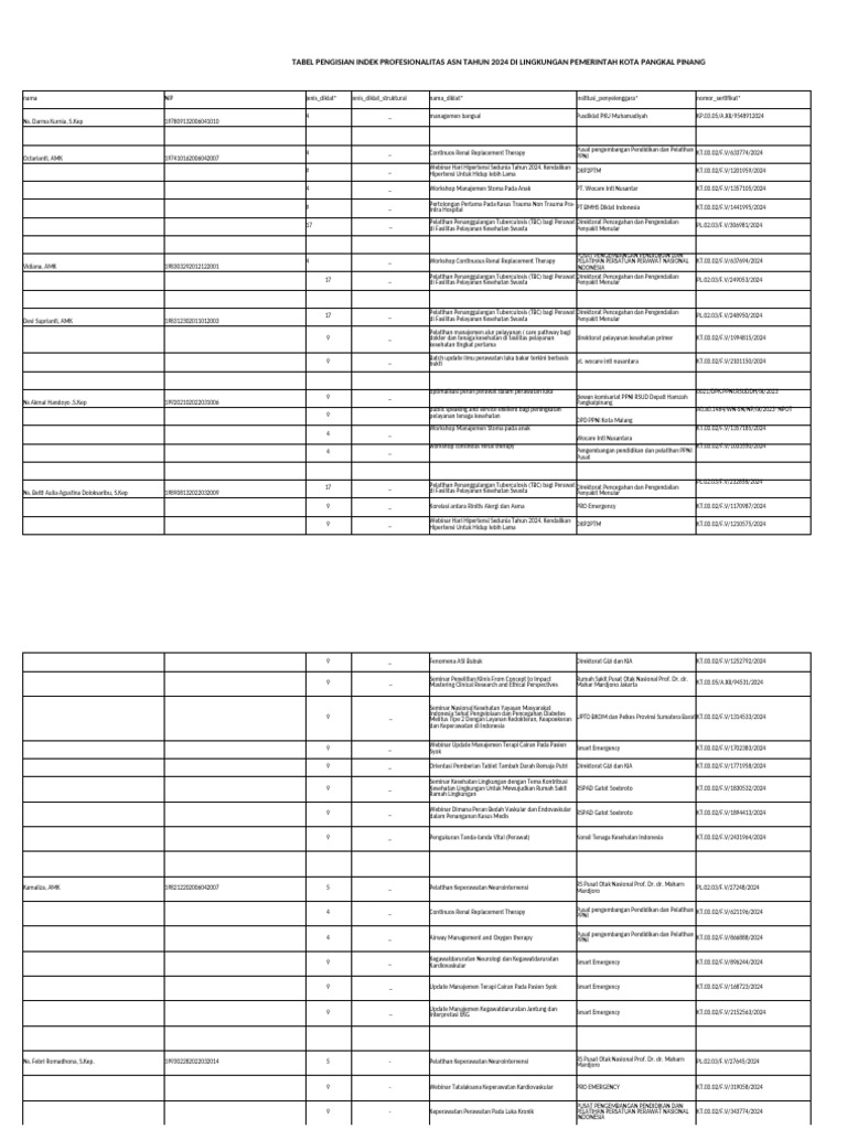 Terupdate Format Ip Asn (2) - 3 | PDF