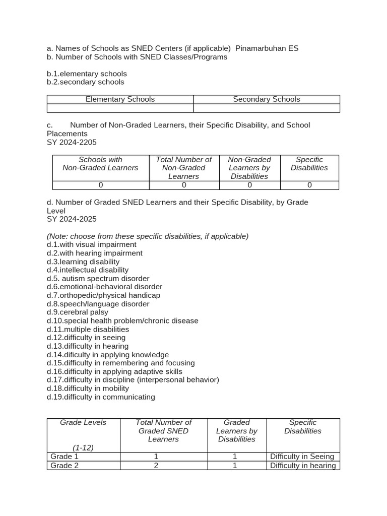 Template For SNED Reports | PDF
